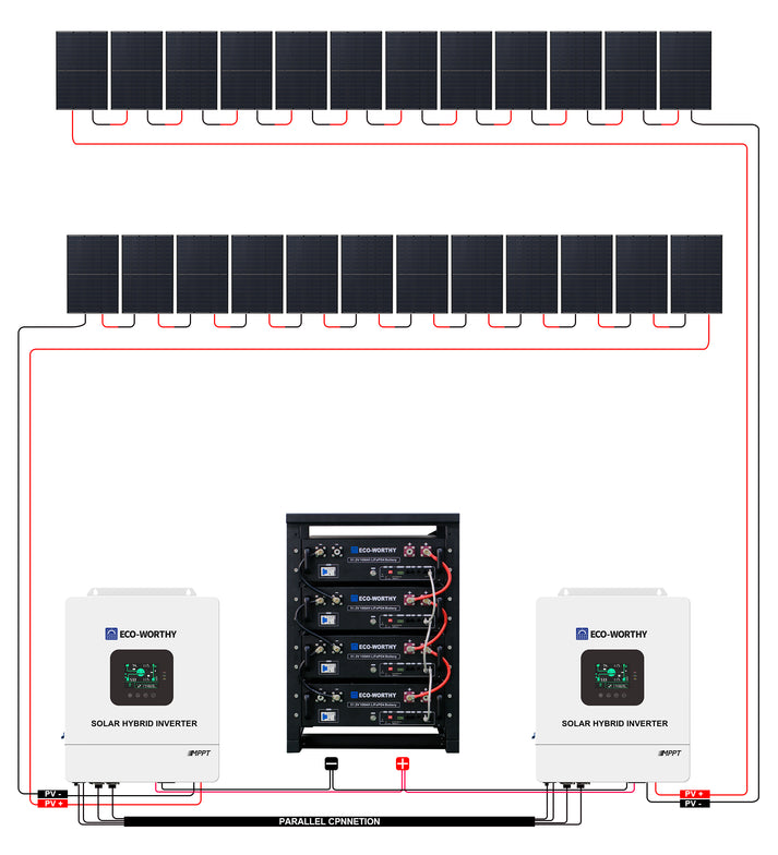 10KW 48Vdc COMPLETE OFF GRID SOLAR PANEL KIT 120V/240Vac LITHIUM ...