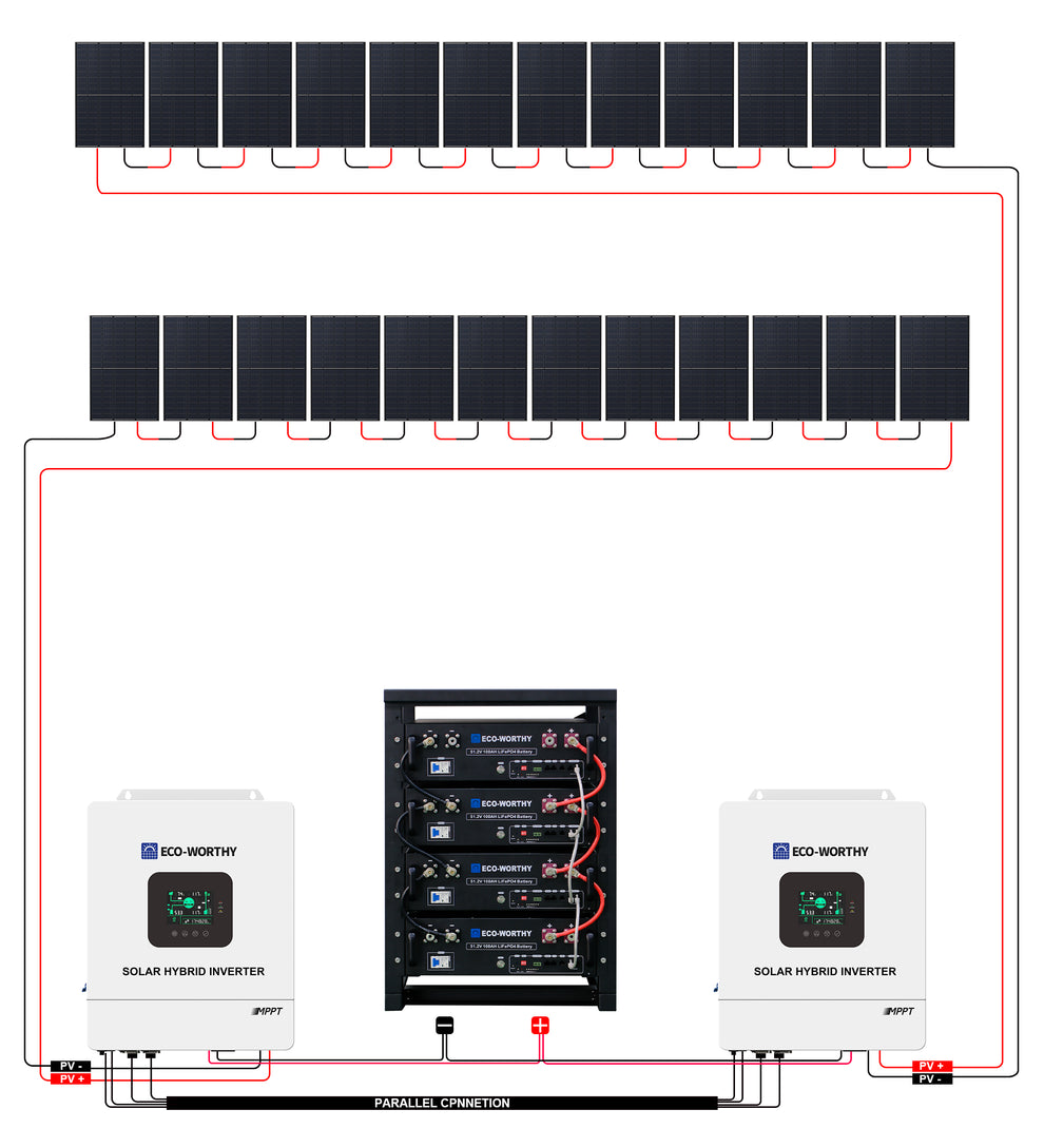 10KW 48Vdc COMPLETE OFF GRID SOLAR PANEL KIT 120V/240Vac LITHIUM ...