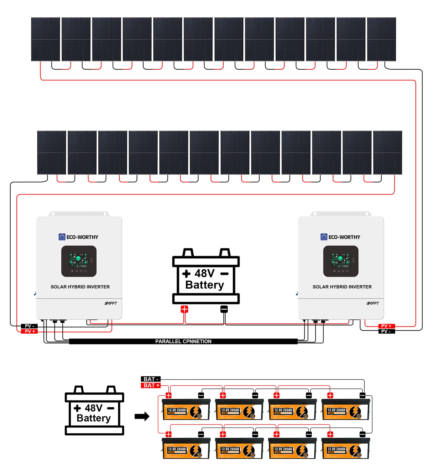 10KW 48Vdc COMPLETE OFF GRID SOLAR PANEL KIT 120V/240Vac LITHIUM ...