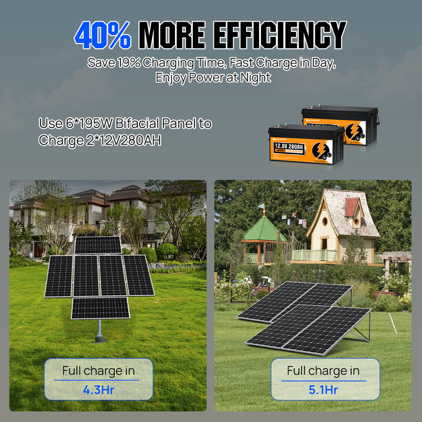 Dual Axis Solar Tracker System Help To Increase 40% Power | ECO-WORTHY