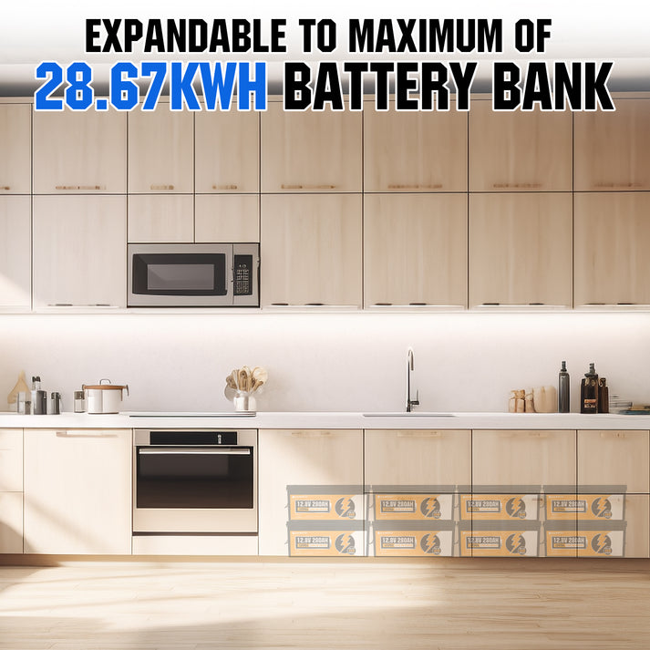 10KW 48Vdc COMPLETE OFF GRID SOLAR PANEL KIT 120V/240Vac LITHIUM ...