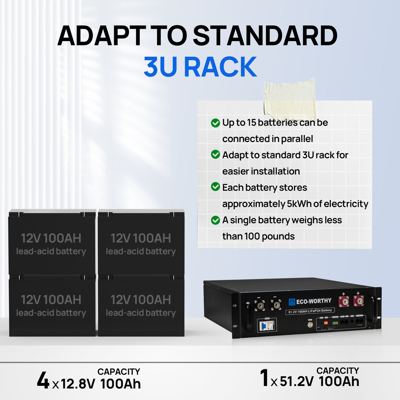51.2v 100ah Server Rack Batteries – ECO-WORTHY