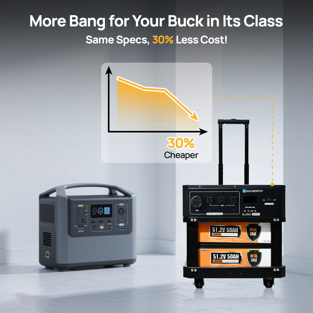 Eco-worthy SL3500 stackable power station – ECO-WORTHY