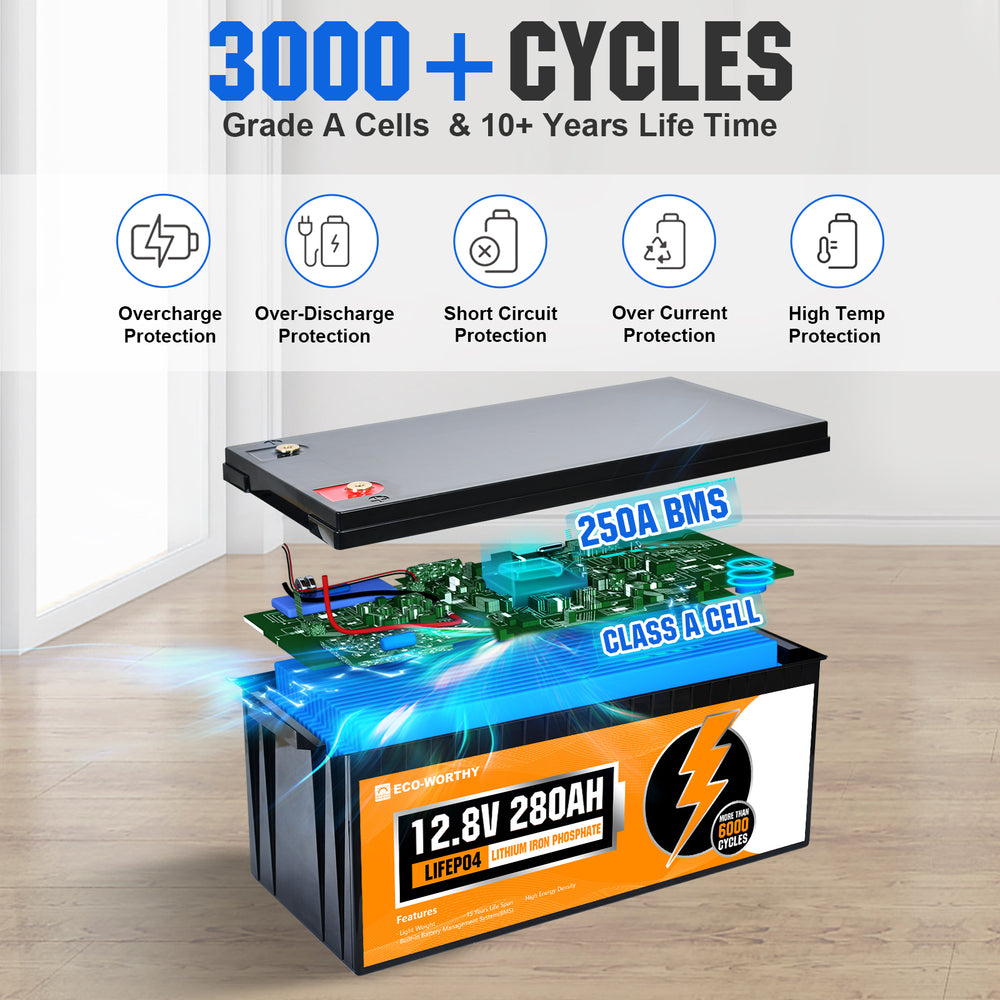 10KW 48Vdc COMPLETE OFF GRID SOLAR PANEL KIT 120V/240Vac LITHIUM ...