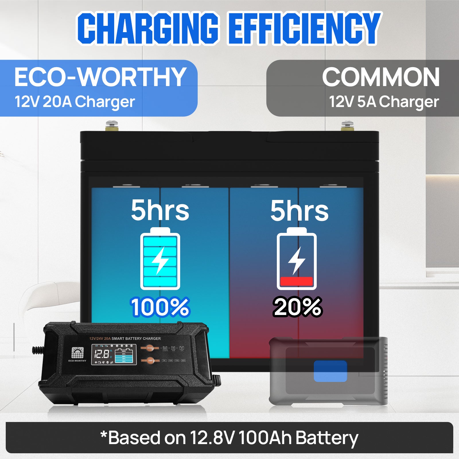 20A 12V/24V Smart Battery Charger with LCD Display for Most Batteries ...