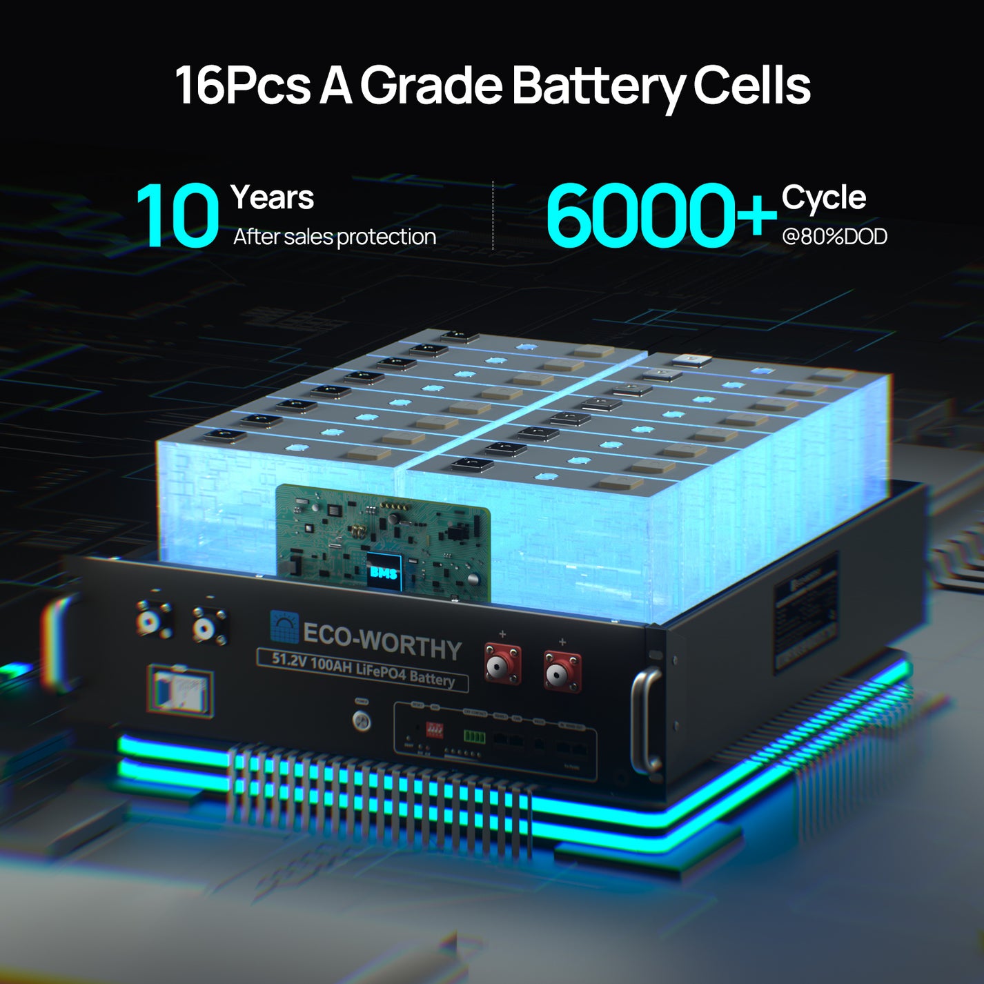 48v (51.2v) 100ah Server Rack Batteries – ECO-WORTHY