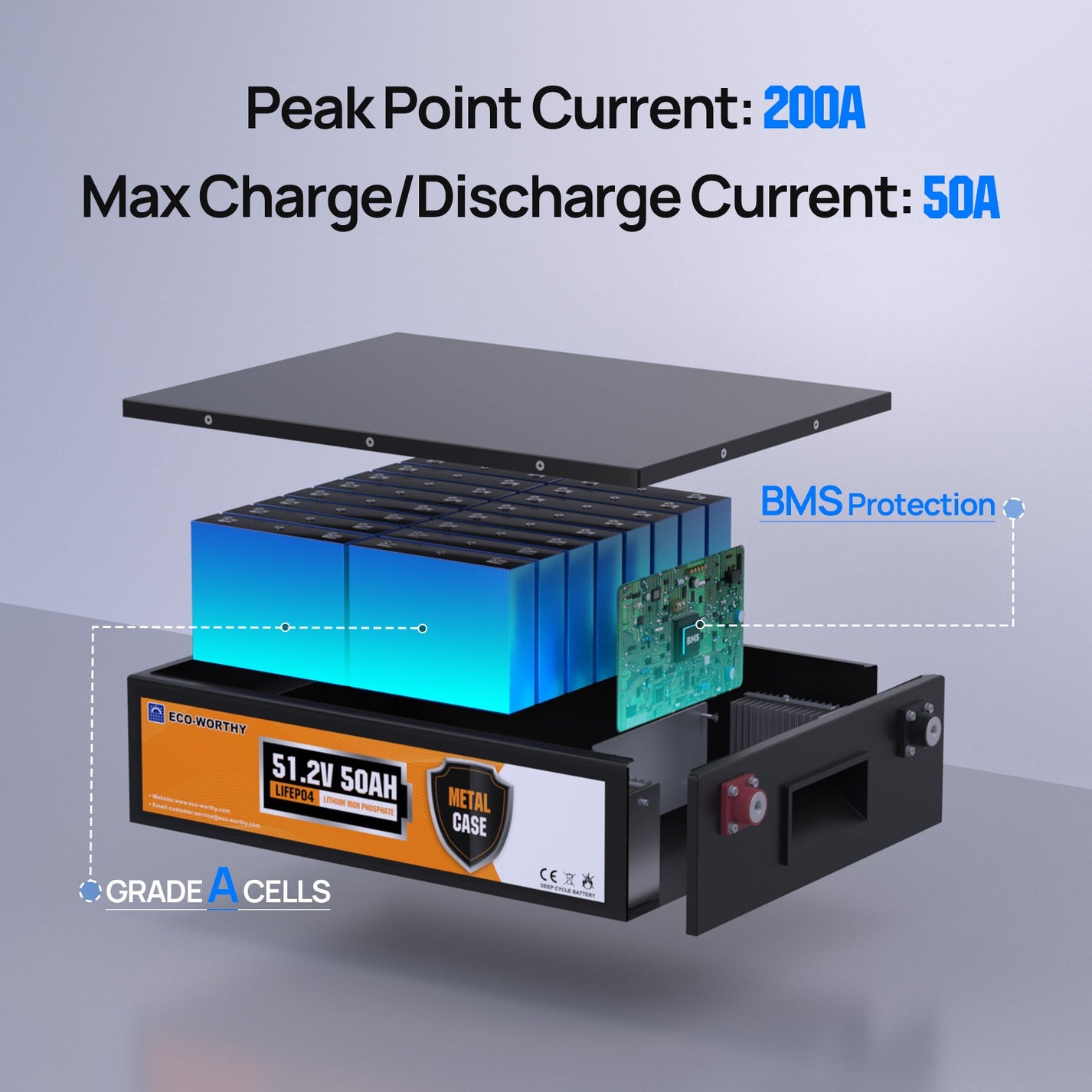 48V 50Ah Stackable LiFePO4 Battery for Solar Systems – ECO-WORTHY