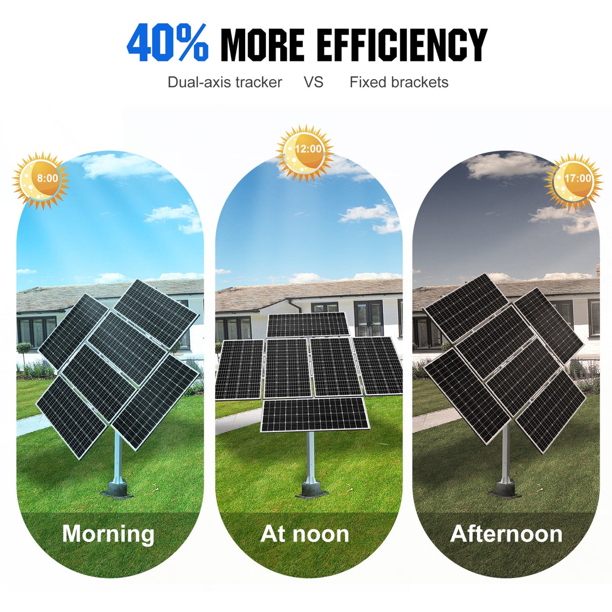 Dual Axis Solar Tracker System for Maximum Solar Output – ECO-WORTHY