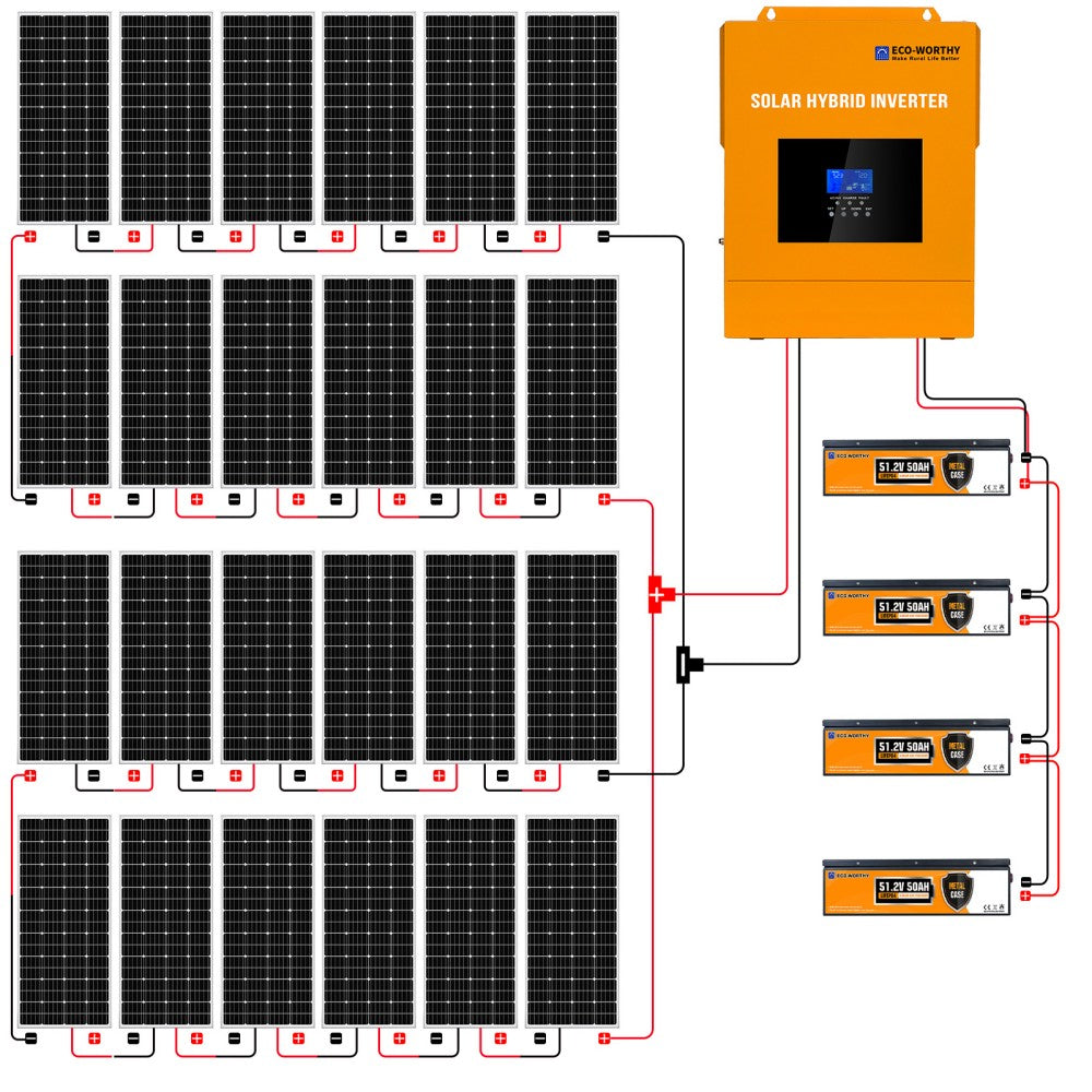 4800W 48V (24x195W) Complete MPPT Off Grid Solar Panel Kit with 5kW/80A ...