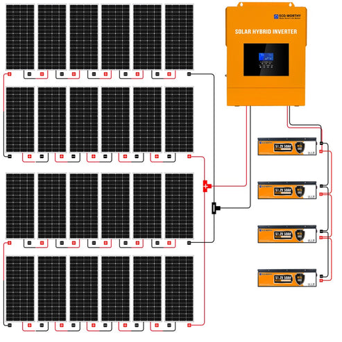 4800W 48V (24x195W) Complete MPPT Off Grid Solar Panel Kit with 5kW/80A ...