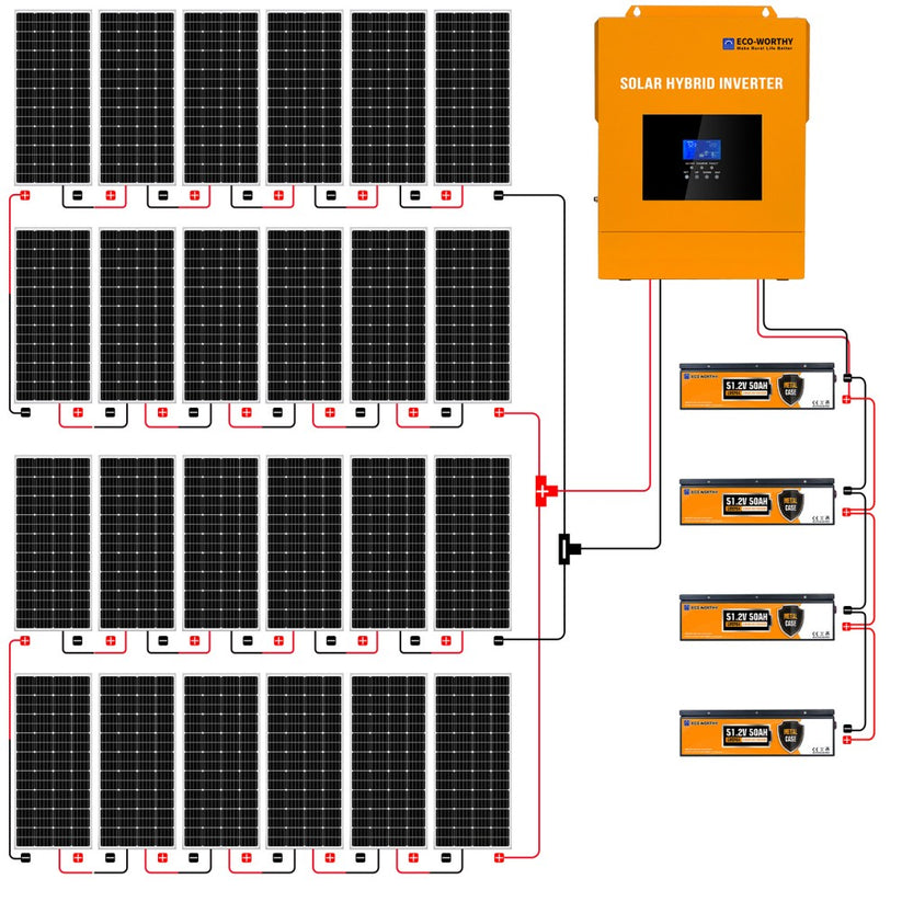 4800W 48V (24x195W) Complete MPPT Off Grid Solar Panel Kit with 5kW/80A ...