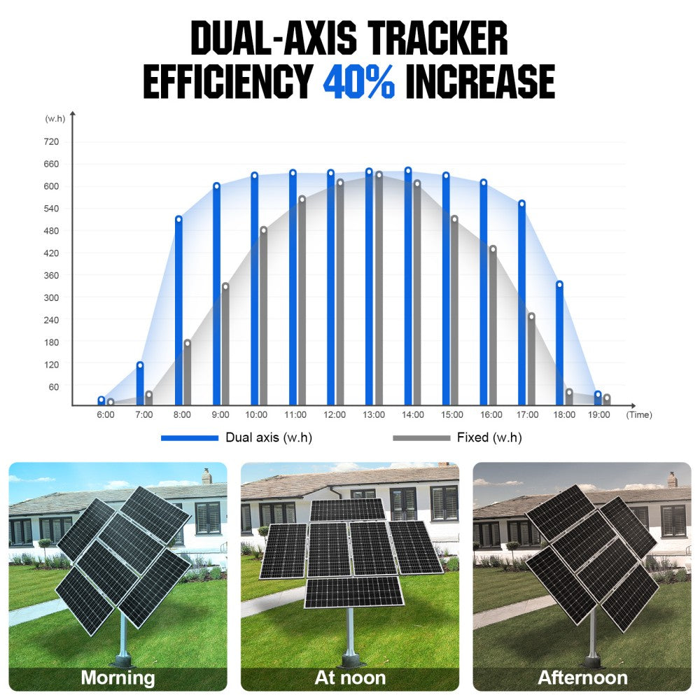 Dual Axis Solar Tracker System Help To Increase 40% Power | ECO-WORTHY
