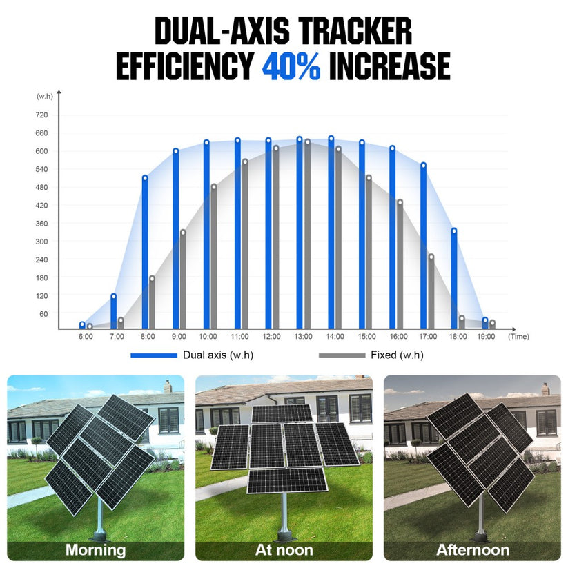 Dual Axis Solar Tracker System Help To Increase 40% Power | ECO-WORTHY