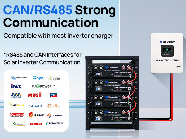 ECO-WORTHY 5.12kWh 51.2V Server Rack Battery with Bluetooth & WiFi