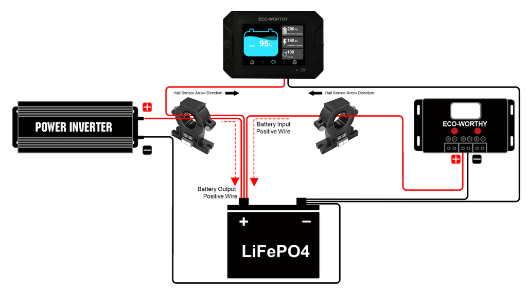 Battery Monitor丨The Invisible Guardian of Energy Efficiency – ECO-WORTHY